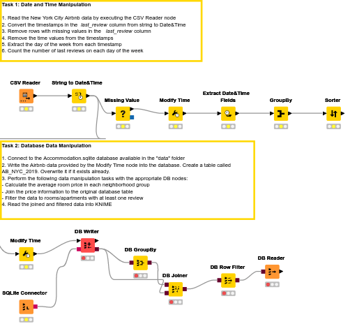 01 Date and Time and Databases sh — NodePit 01 Date and Time and Databases sh — NodePit